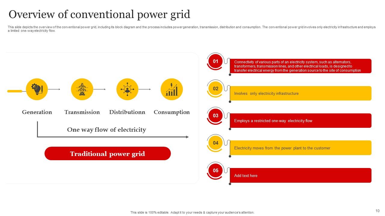 Smart Grid Implementation Powerpoint Presentation Slides PPT Template