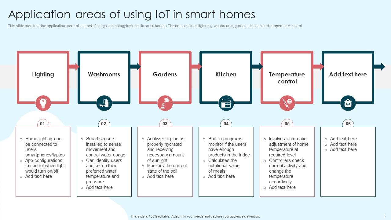 Smart Home Using Iot Powerpoint Ppt Template Bundles Ppt Slide 5348