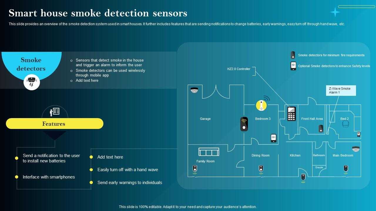 Smart House Smoke Detection Sensors Iot Smart Homes Automation Iot Ss