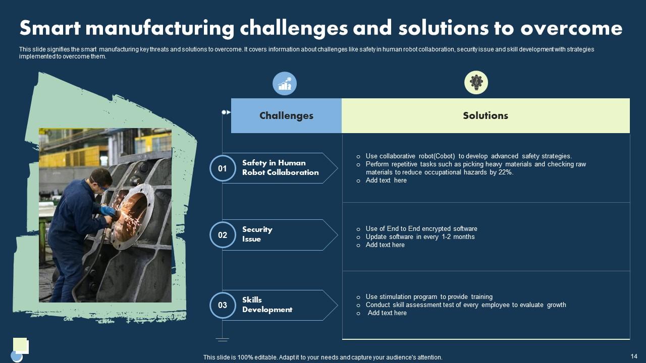 Smart Manufacturing Powerpoint Ppt Template Bundles Ppt Powerpoint