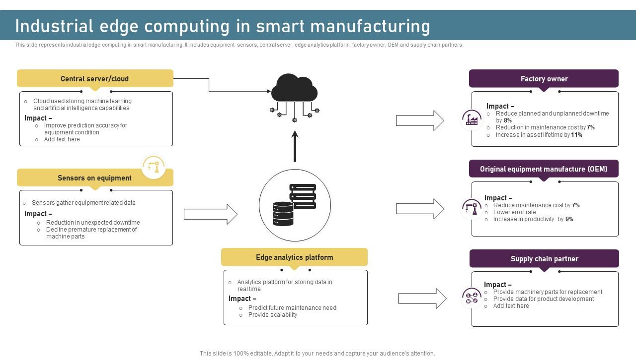 Smart Manufacturing Technologies Industrial Edge Computing In Smart ... Smart Manufacturing Technologies Industrial Edge Computing In Smart ...