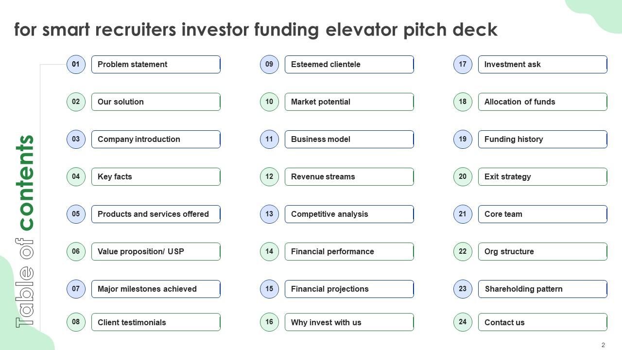 Smart Recruiters Investor Funding Elevator Pitch Deck Ppt Template PPT ... Smart Recruiters Investor Funding Elevator Pitch Deck Ppt Template PPT ...