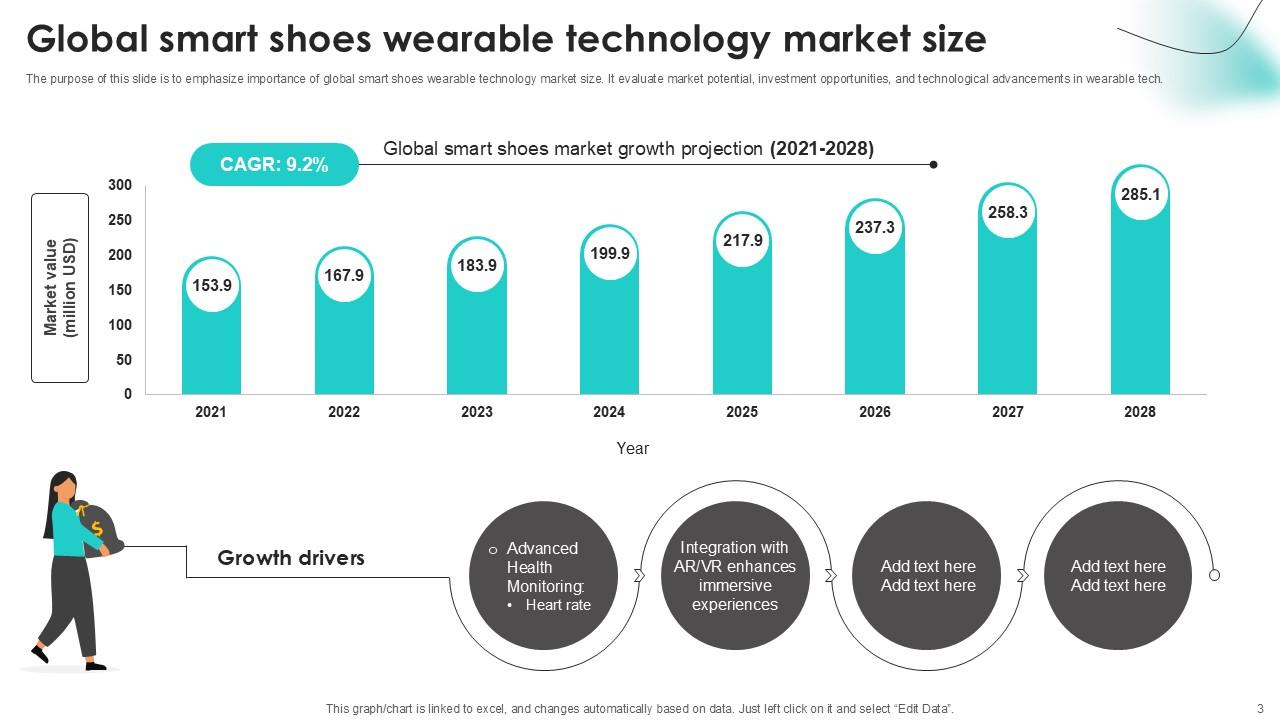 Top 10 Smart Shoes Wearable Technology PowerPoint Presentation ...