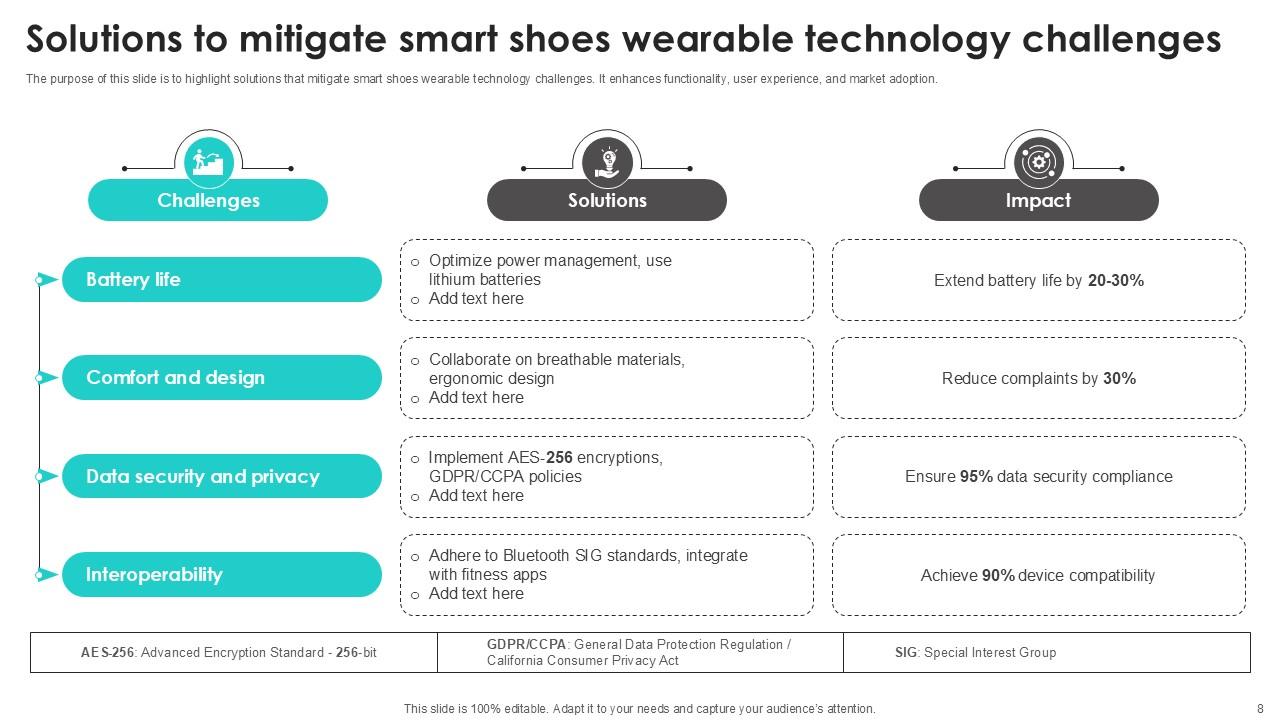 Top 10 Smart Shoes Wearable Technology PowerPoint Presentation ...