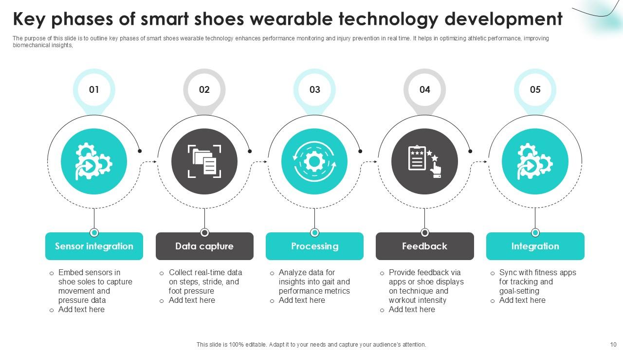 Top 10 Smart Shoes Wearable Technology PowerPoint Presentation ...