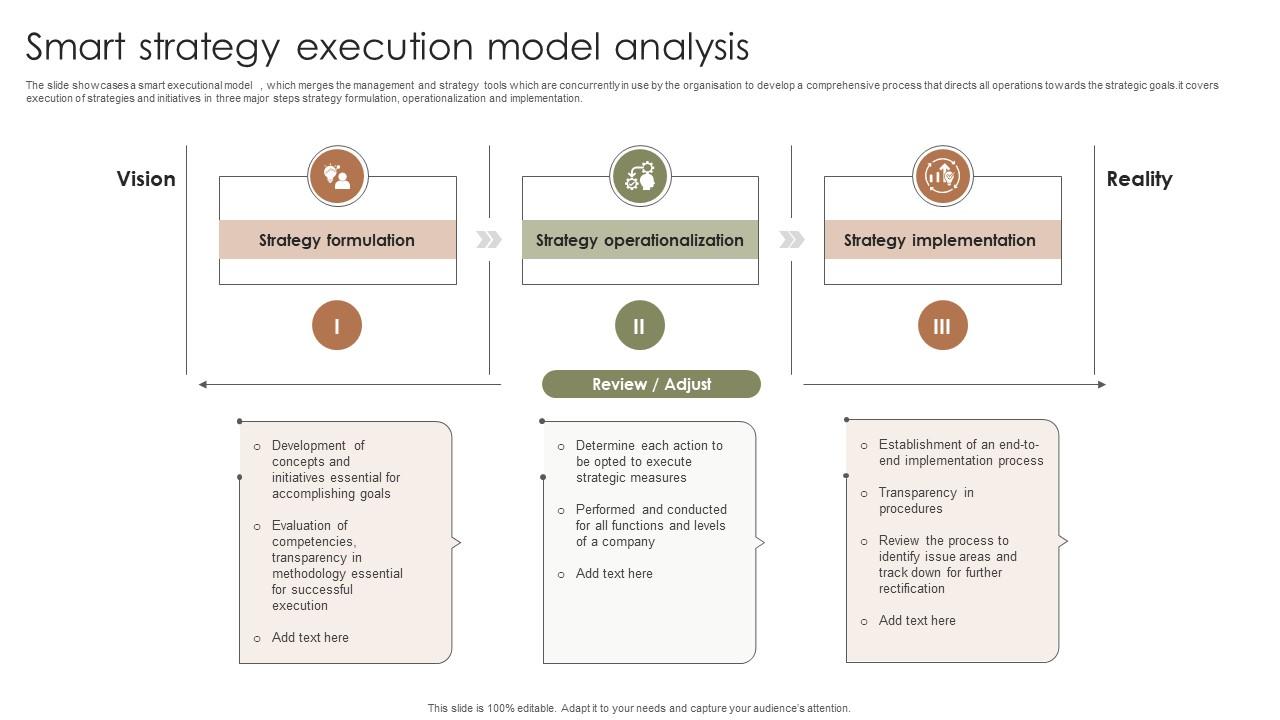 Smart Strategy Execution Model Analysis PPT Example