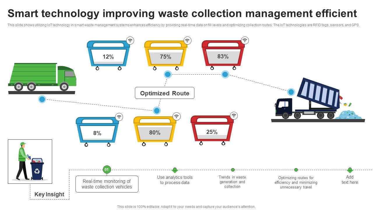 Smart Technology Improving Waste Collection Management Efficient PPT PowerPoint