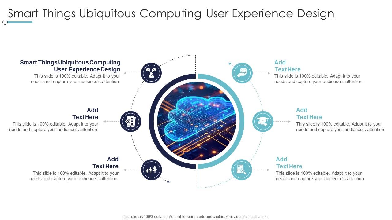 Smart Things Ubiquitous Computing User Experience Design In Powerpoint And Google Slides Cpp PPT ...