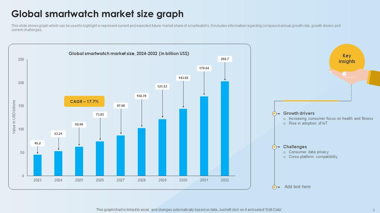Smartwatch Market Powerpoint Ppt Template Bundles PPT Sample