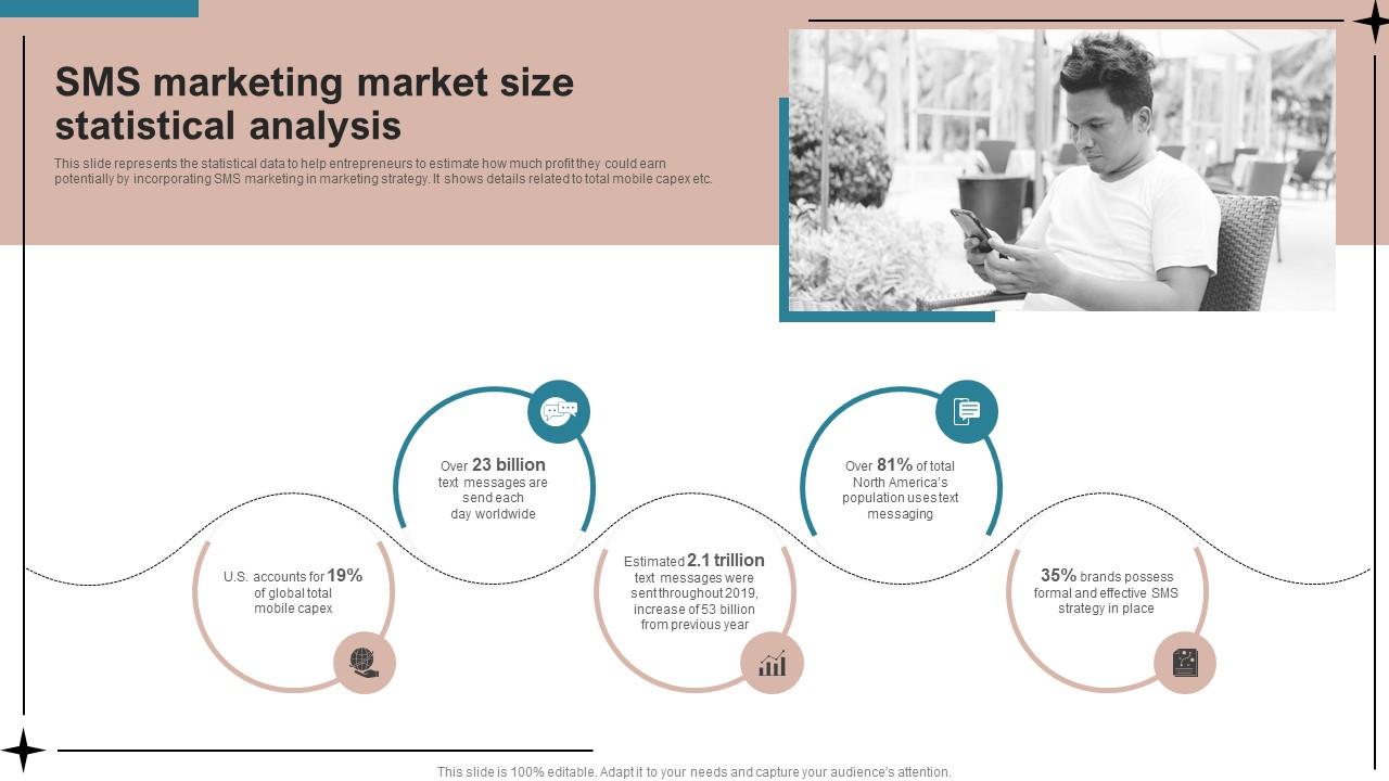 SMS Marketing Market Size Statistical Analysis SMS Advertising ...