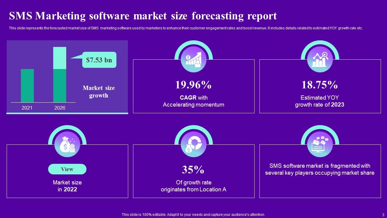 Sms Marketing Software Powerpoint Ppt Template Bundles Dk Md Ppt Template
