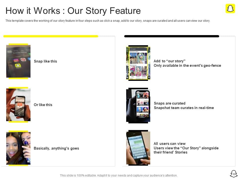 Top 10 Snapchat PowerPoint Presentation Templates in 2026