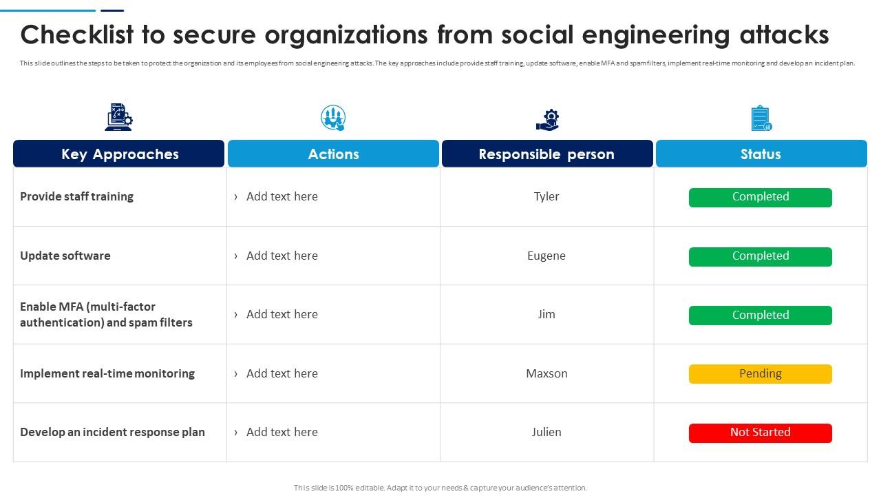 Social Engineering Attacks Prevention Checklist To Secure Organizations ...