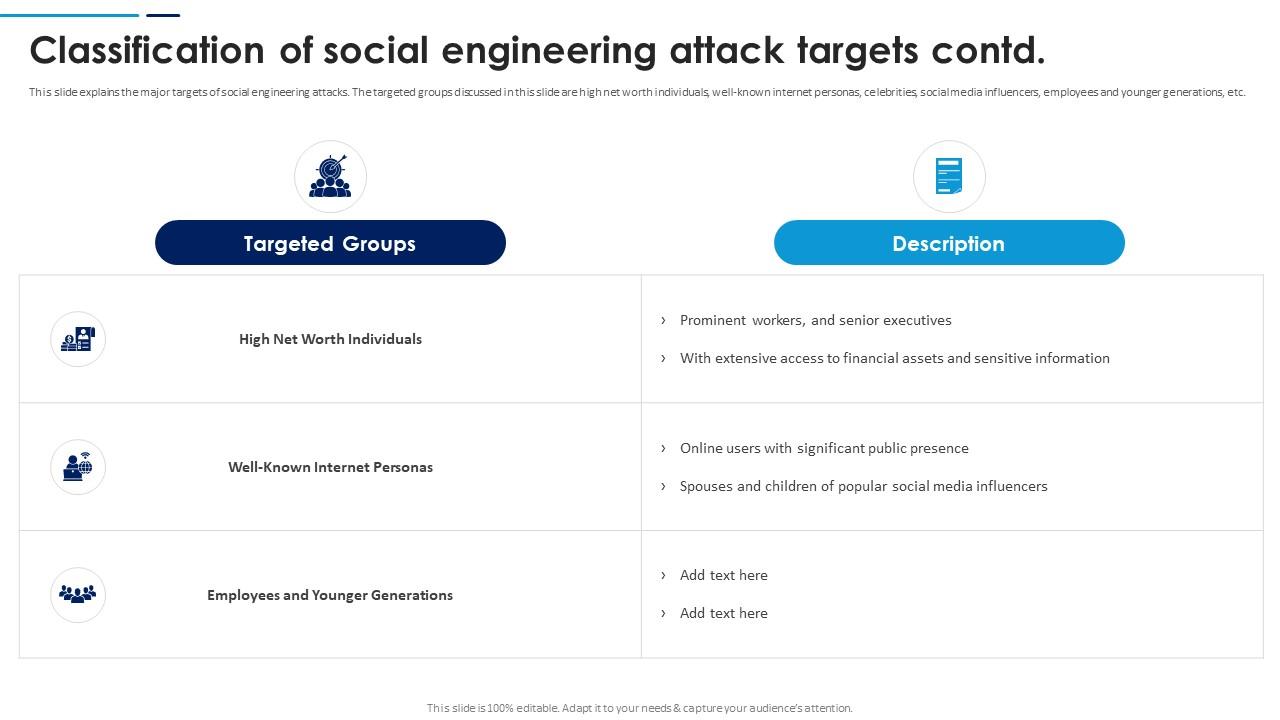 Social Engineering Attacks Prevention Classification Of Social ...