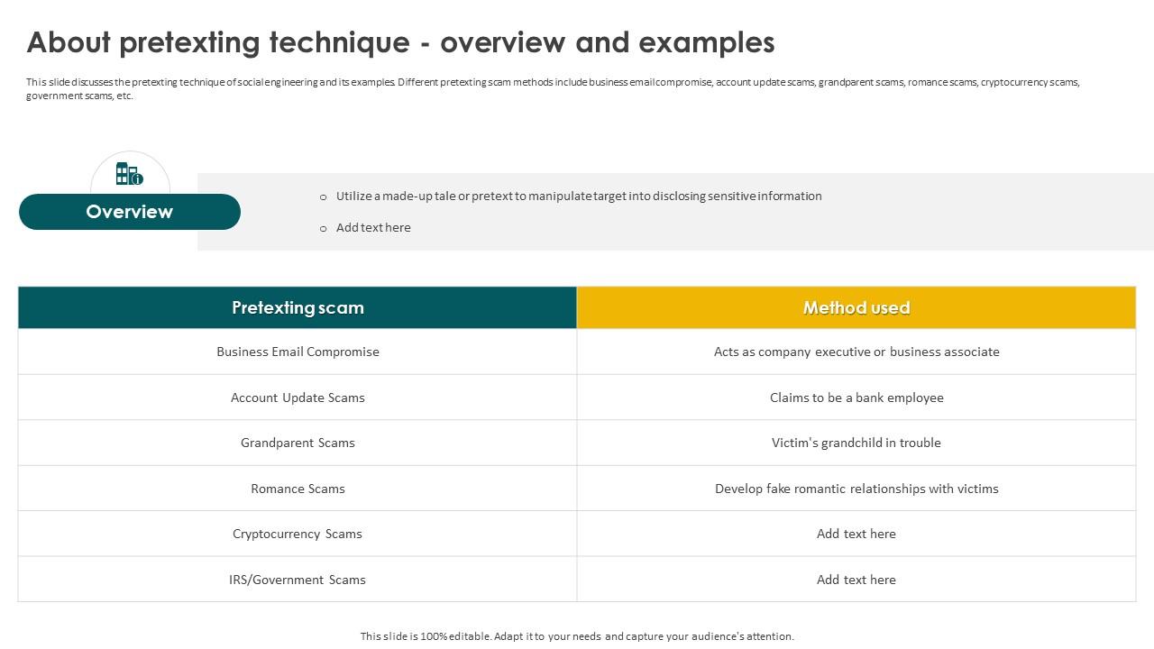 Social Engineering Methods And Mitigation About Pretexting Technique