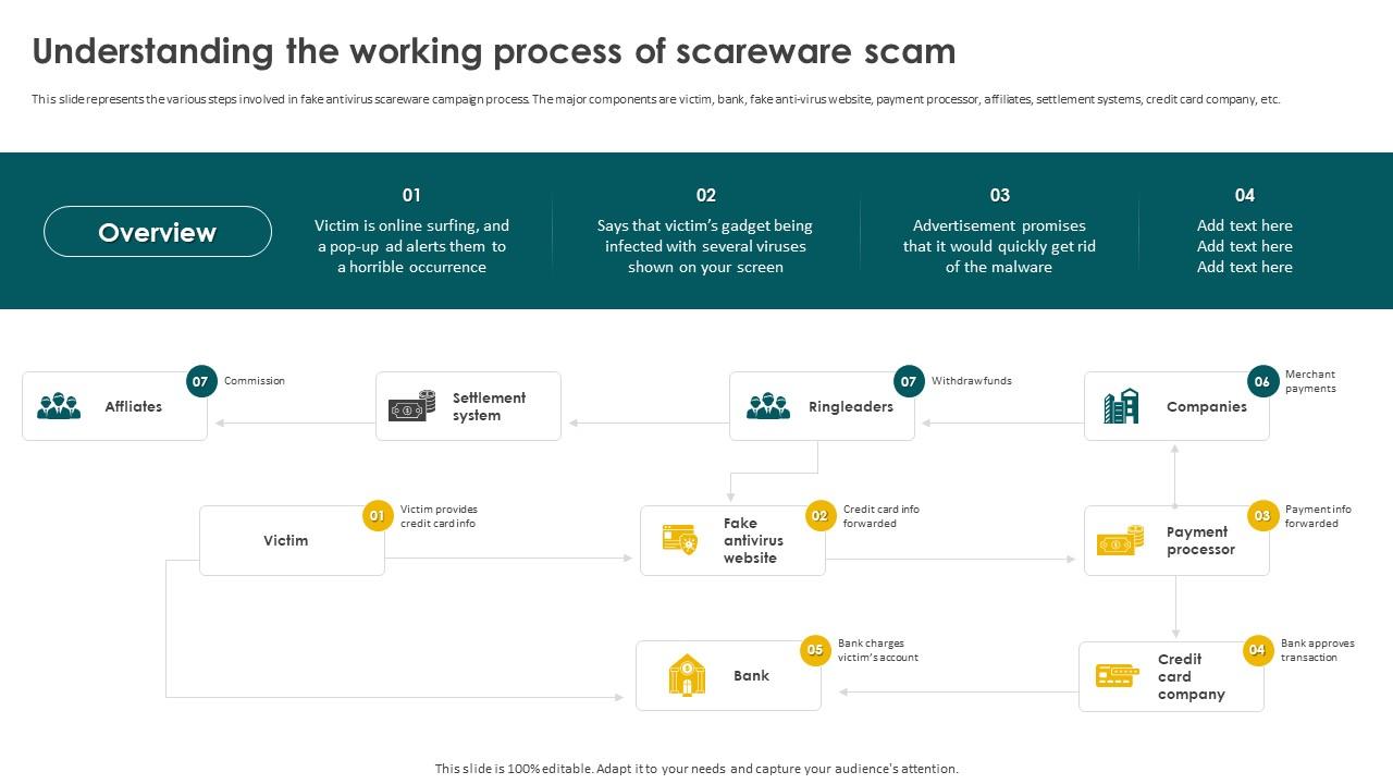 Social Engineering Methods And Mitigation Understanding The Working