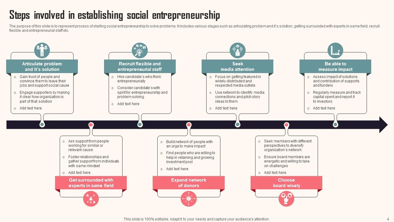 Social Entrepreneurship Powerpoint Ppt Template Bundles PPT Template Social Entrepreneurship Powerpoint Ppt Template Bundles PPT Template