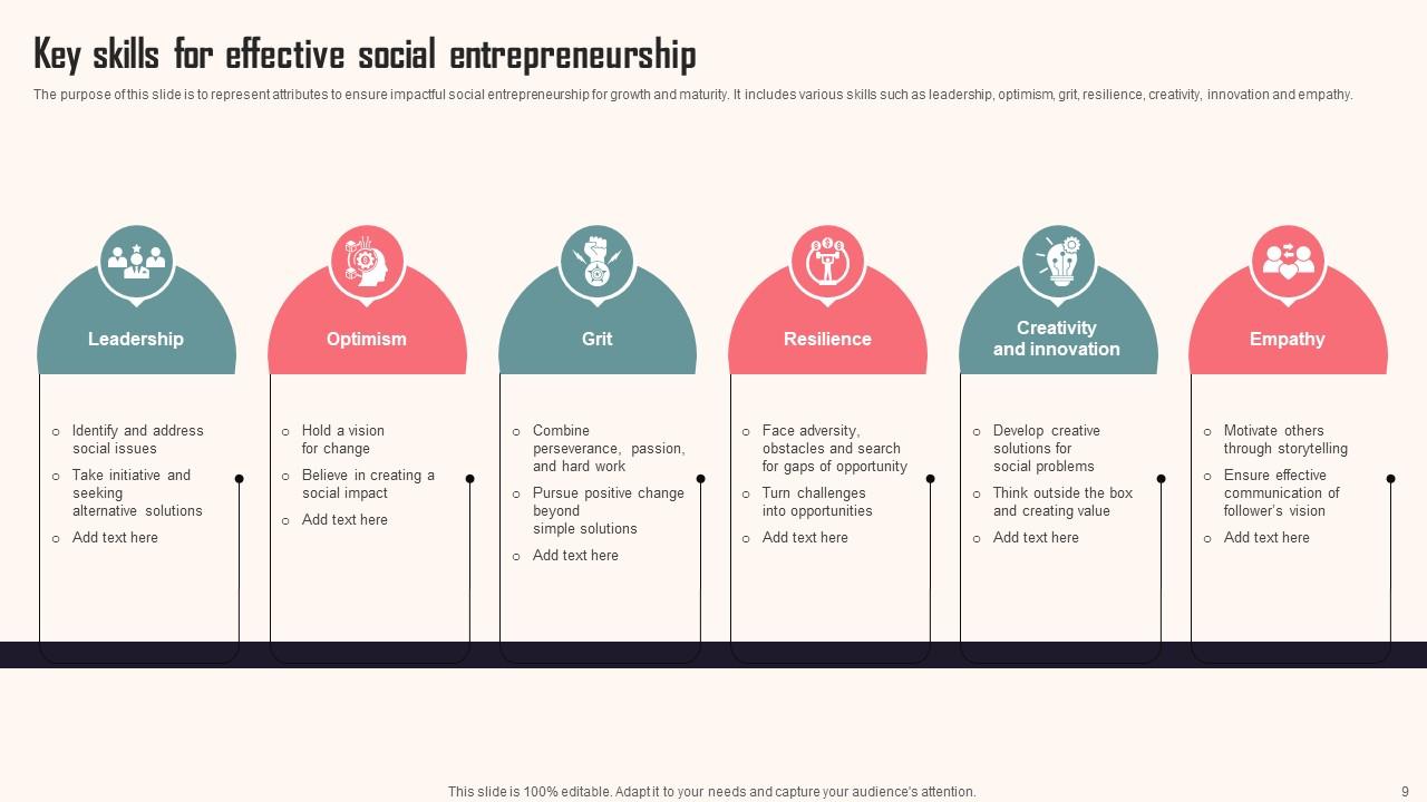 Social Entrepreneurship Powerpoint Ppt Template Bundles PPT Template Social Entrepreneurship Powerpoint Ppt Template Bundles PPT Template