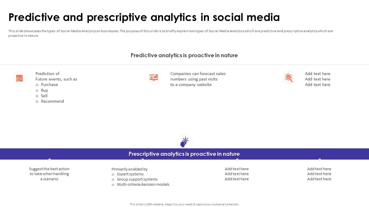 Social Media Analytics With Tools Predictive And Prescriptive Analytics In Social Media PPT Slide