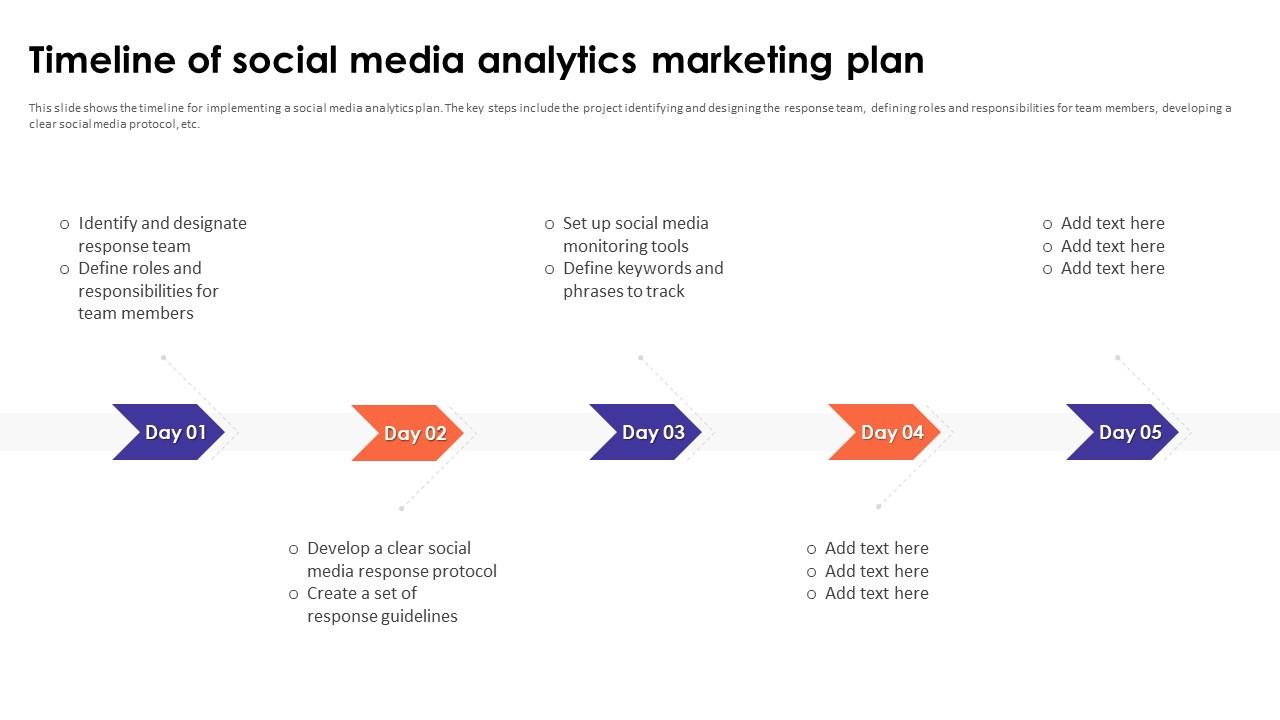 Social Media Analytics With Tools Timeline Of Social Media Analytics ...