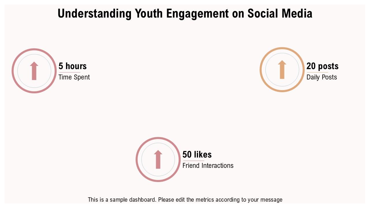 Top 10 Impact Of Social Media On Youth PowerPoint Presentation ...