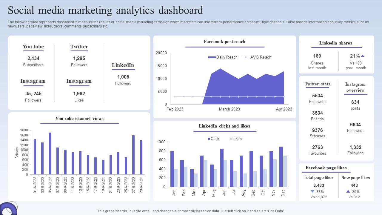 Social Media Marketing Analytics Dashboard PPT Sample Social Media Marketing Analytics Dashboard PPT Sample