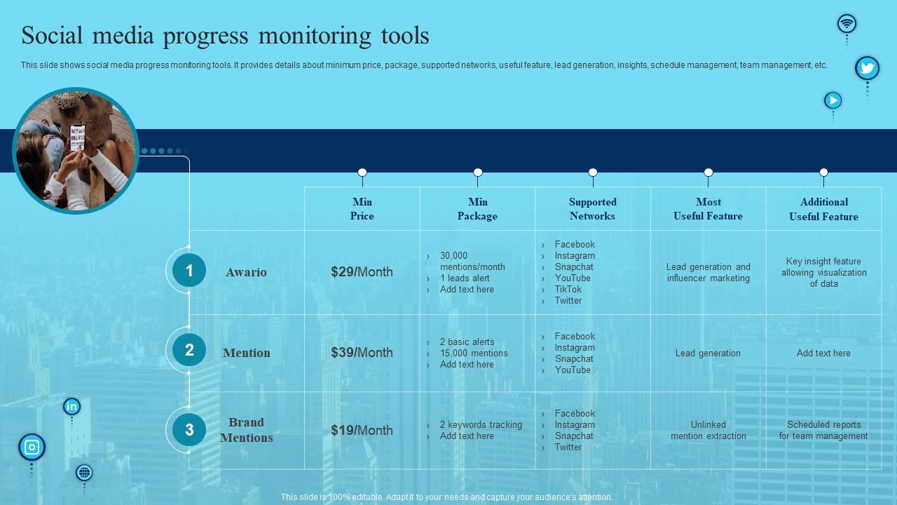 Social Media Progress Monitoring Tools Deploying Marketing Techniques ... Social Media Progress Monitoring Tools Deploying Marketing Techniques ...