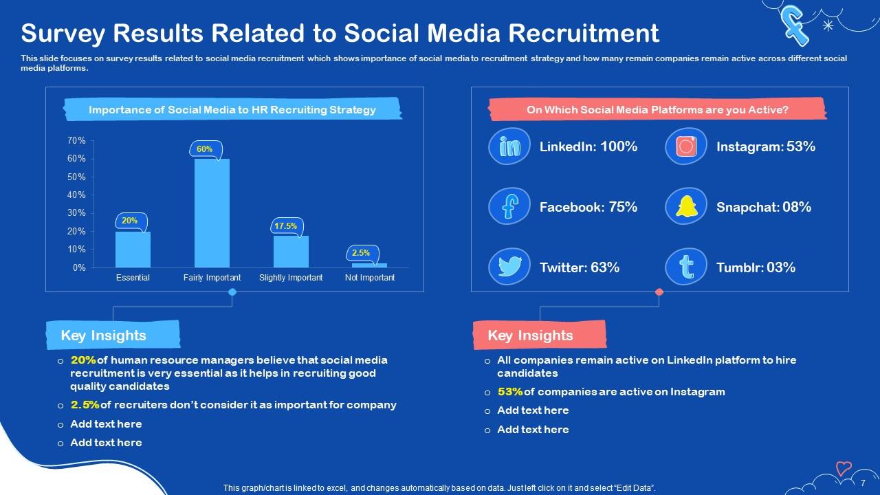 Social Media Recruiting To Hire Potential Candidates Powerpoint ...