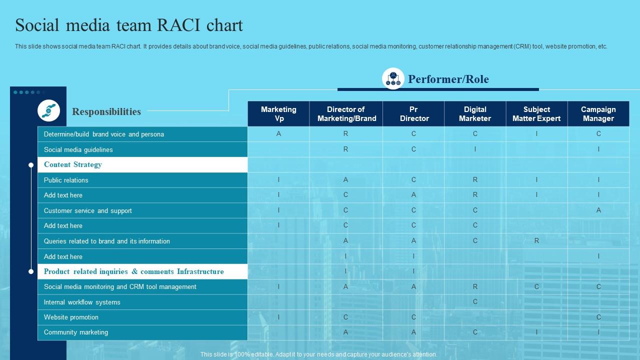 Social Media Team Raci Chart Deploying Marketing Techniques Networking ... Social Media Team Raci Chart Deploying Marketing Techniques Networking ...