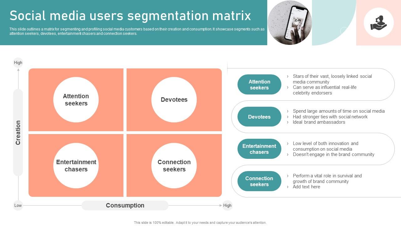 Social Media Users Segmentation Matrix Customer Segmentation Targeting ... Social Media Users Segmentation Matrix Customer Segmentation Targeting ...