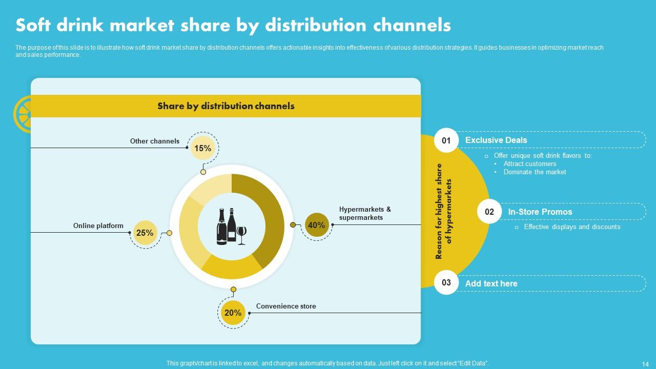 Top 10 Soft Drink PowerPoint Presentation Templates in 2026