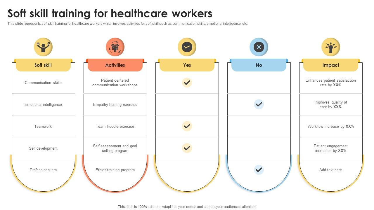 Top 10 Presentation For Soft Skill PowerPoint Presentation Templates in ... Top 10 Presentation For Soft Skill PowerPoint Presentation Templates in ...