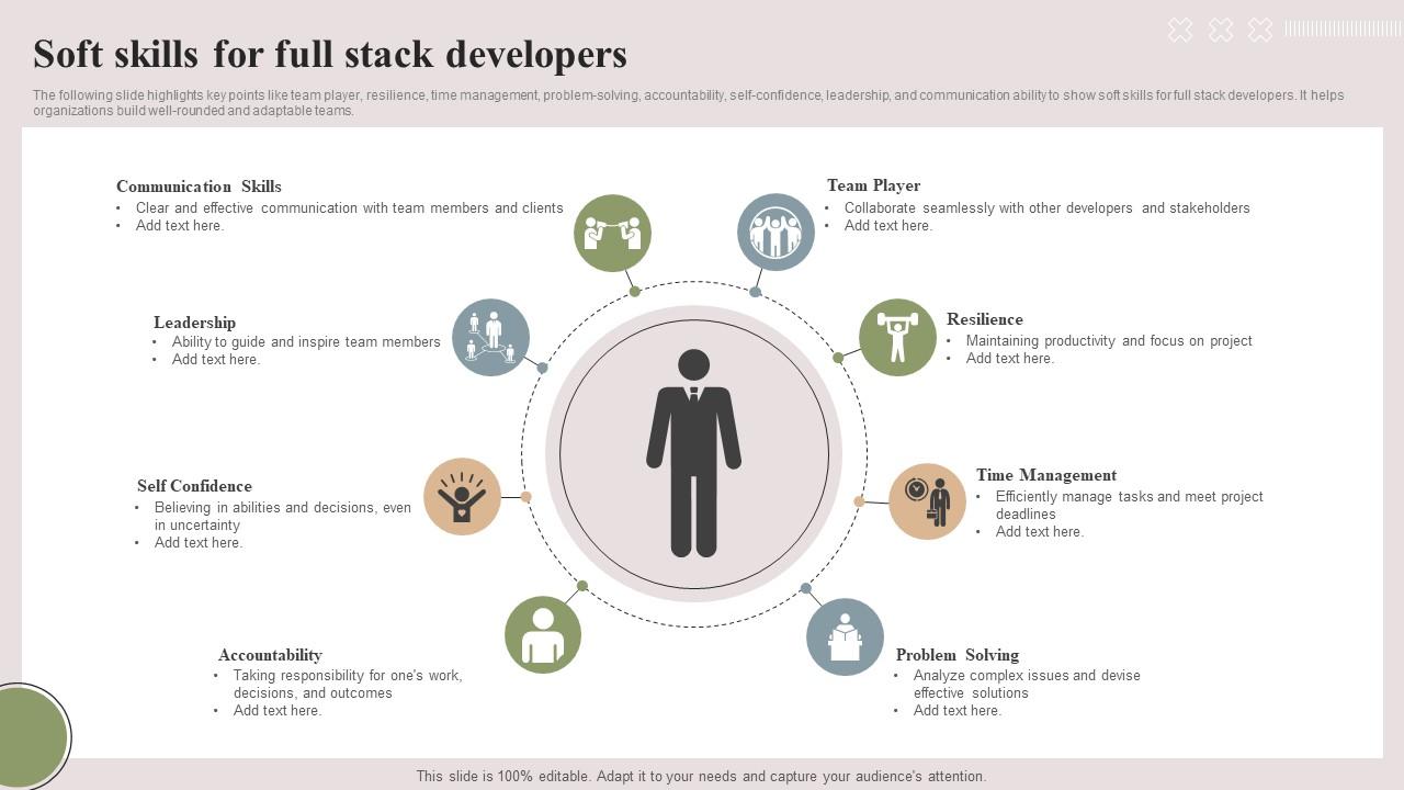 Soft Skills For Full Stack Developers PPT Presentation