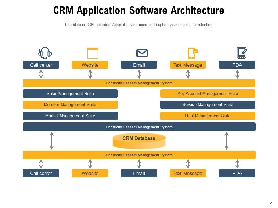 Software Architecture Layered Interaction Application Management Sources Services Microservice