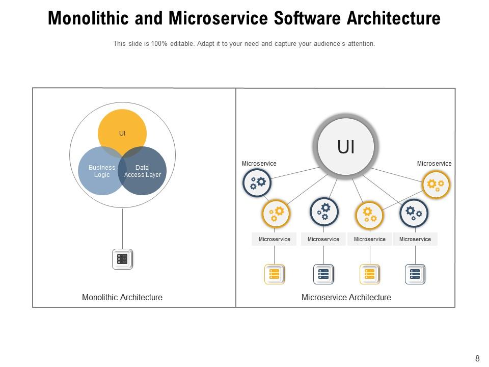 Software Architecture Layered Interaction Application Management Sources Services Microservice