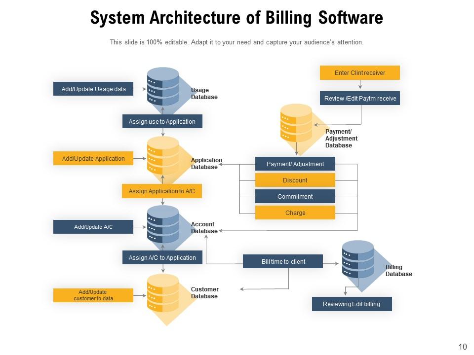 Software Architecture Layered Interaction Application Management Sources Services Microservice