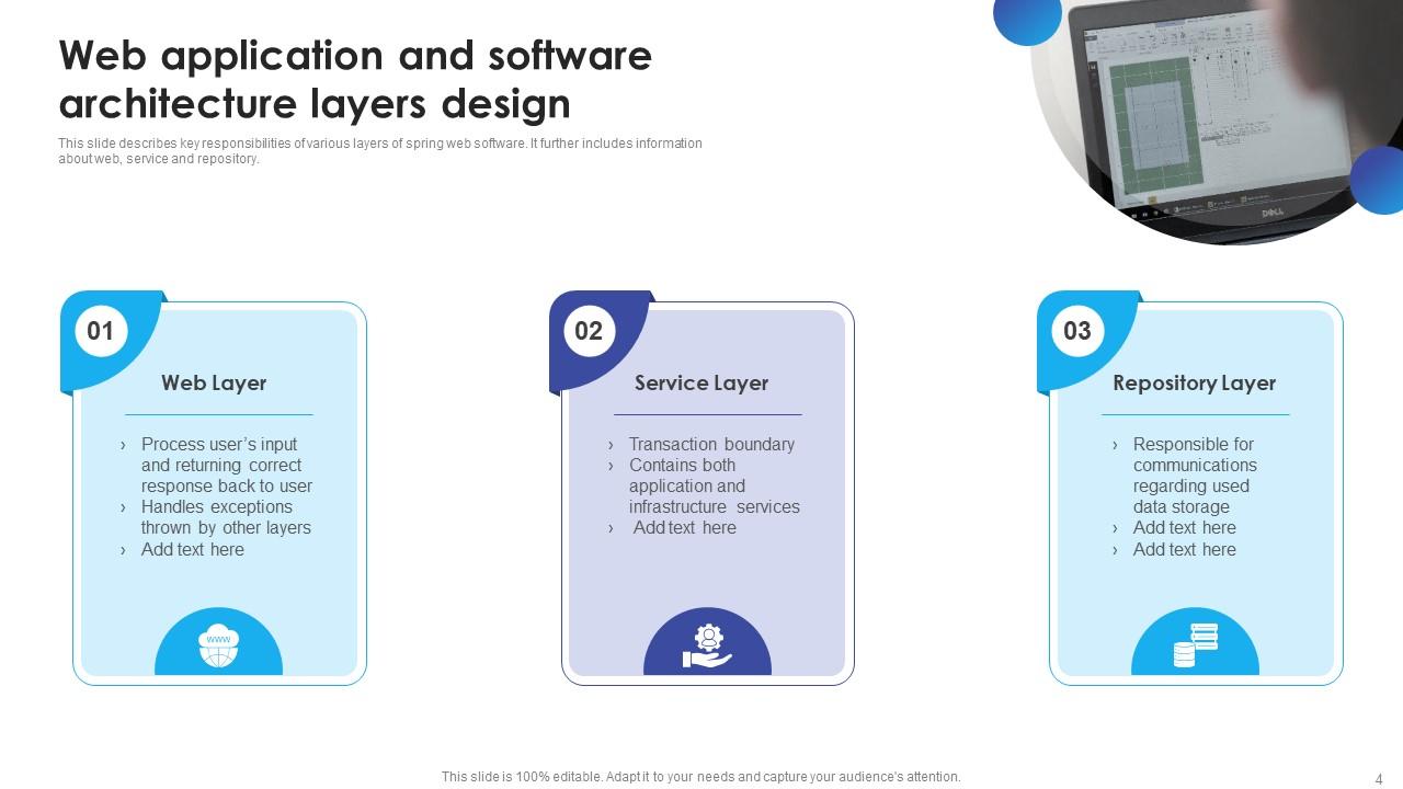 Software Architecture Layers Powerpoint Ppt Template Bundles Ppt Powerpoint