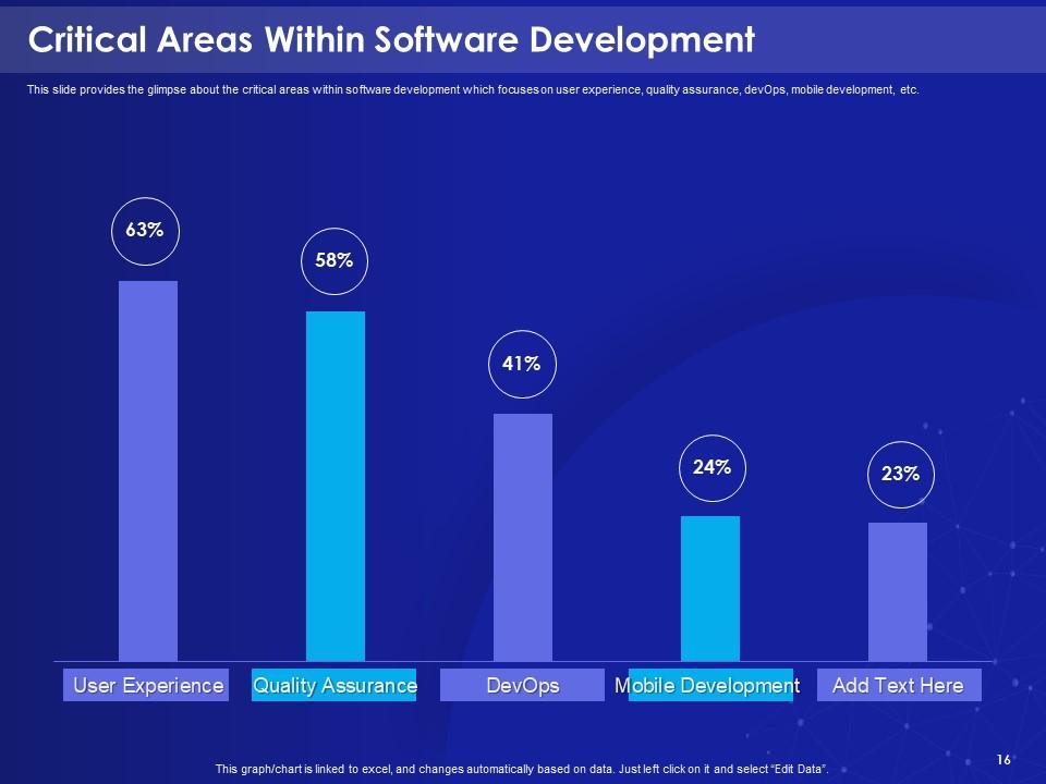Top 10 Software Company PowerPoint Presentation Templates in 2026