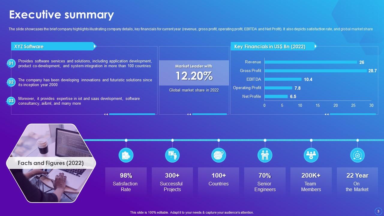 Top 10 Software Company PowerPoint Presentation Templates in 2026