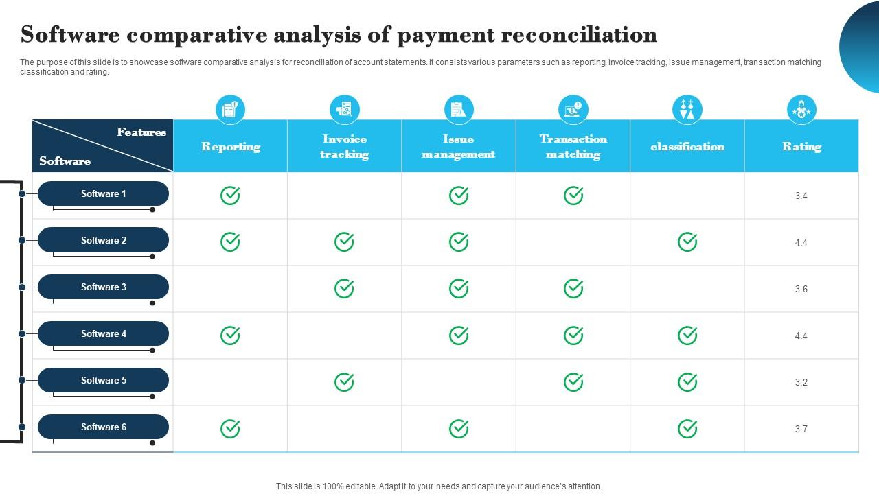 Software Comparative Analysis Of Payment Reconciliation Ppt Template
