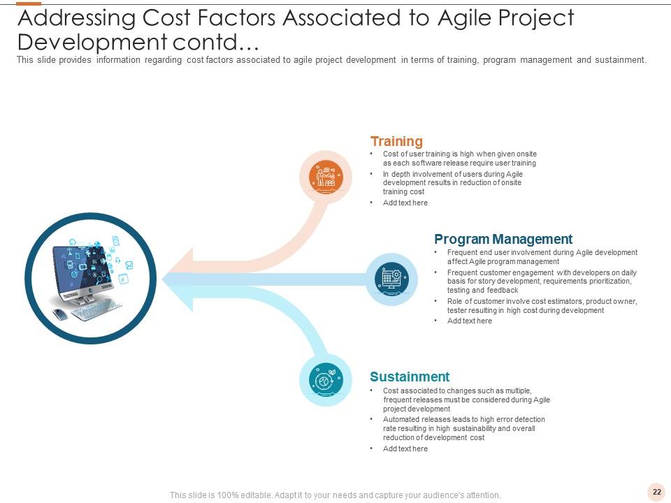 Software Costs Estimation In Agile Project Management It Powerpoint
