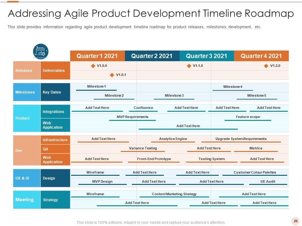 Software Costs Estimation In Agile Project Management It Powerpoint