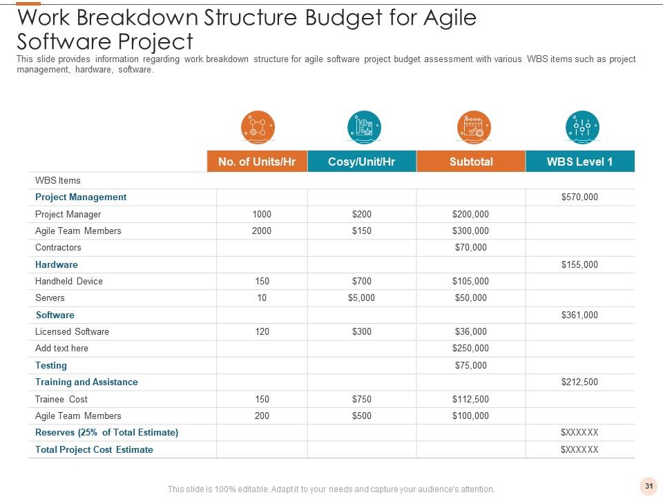 Software Costs Estimation In Agile Project Management It Powerpoint