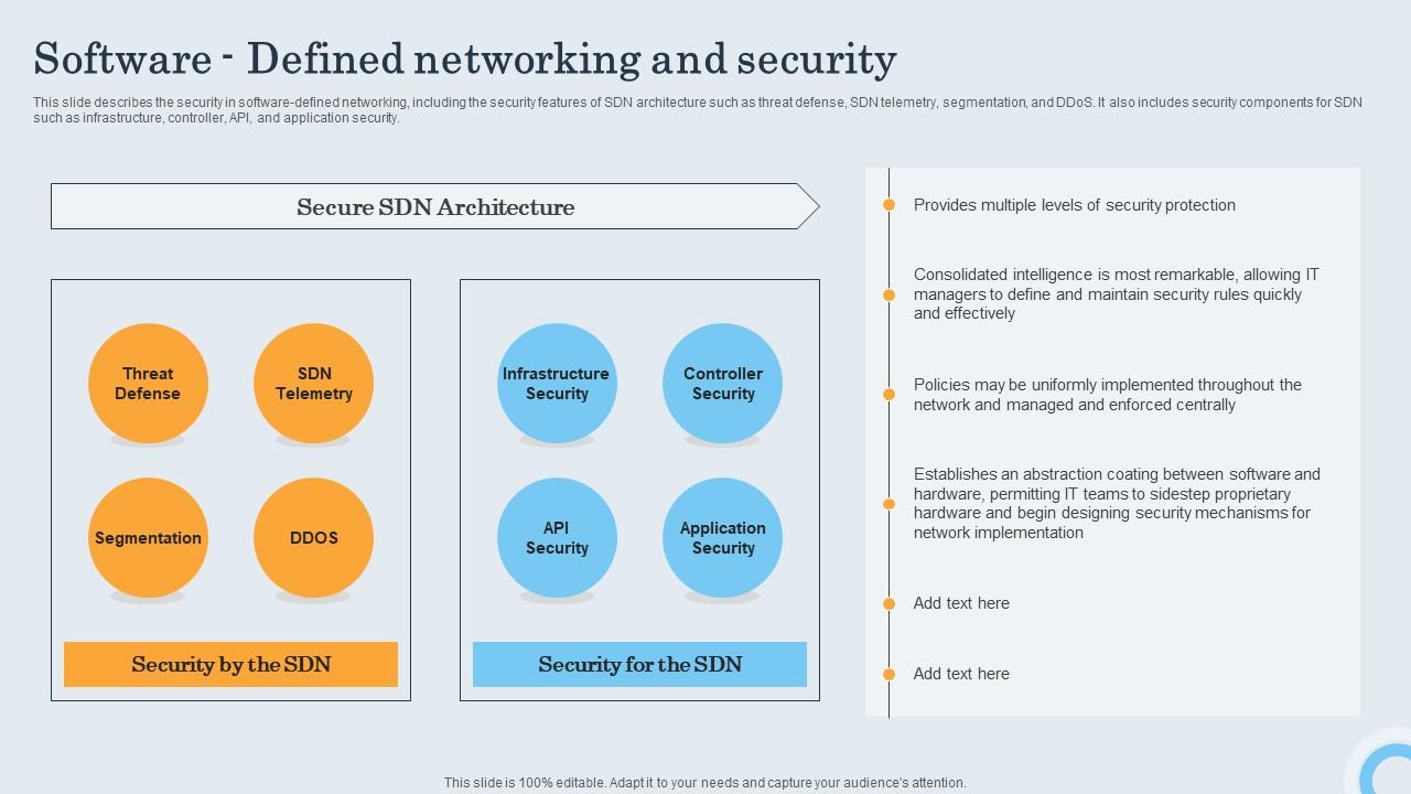 Software Defined Networking And Security Sdn Controller Ppt Slide
