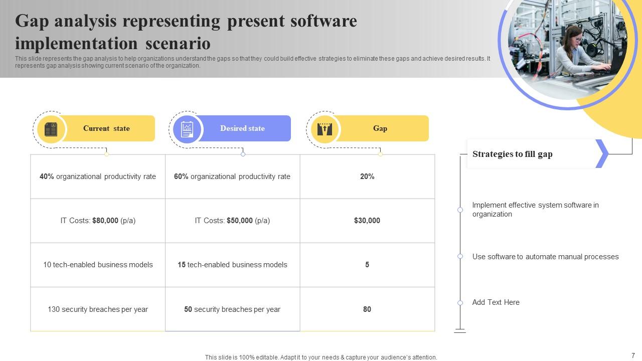 Software Deployment Plan Powerpoint Presentation Slides PPT Slide