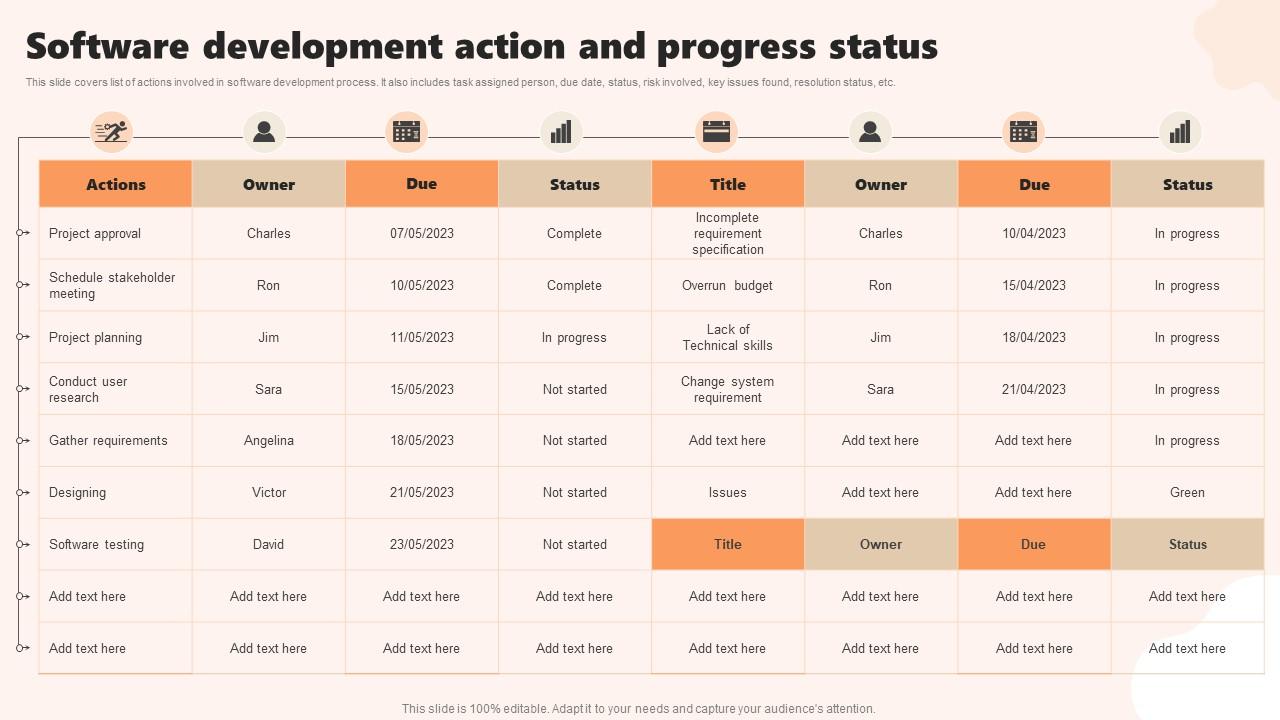 Software Development Action And Progress Status PPT Presentation