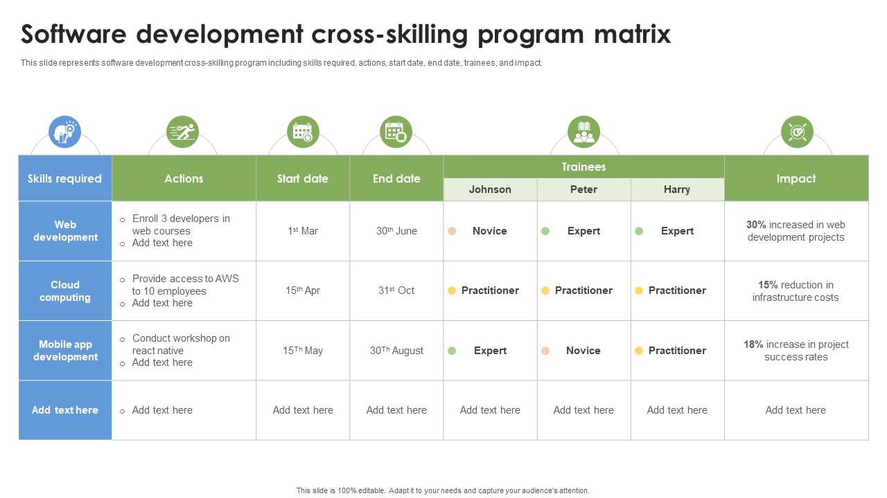 Software Development Cross Skilling Program Matrix PPT PowerPoint