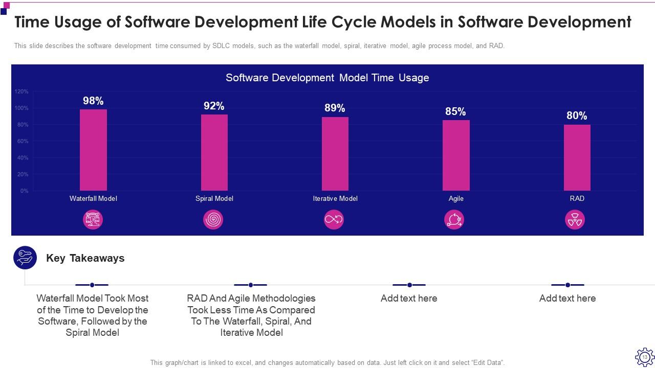 Top 10 Software Development Powerpoint Presentation Templates In 2025