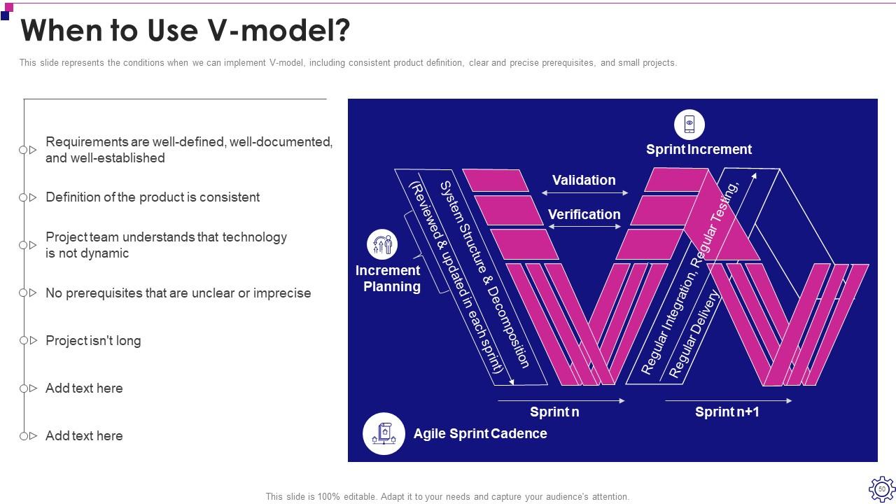 Top 10 Software Development Powerpoint Presentation Templates In 2025