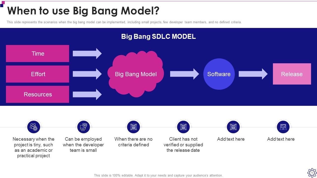 Top 10 Software Development Powerpoint Presentation Templates In 2025